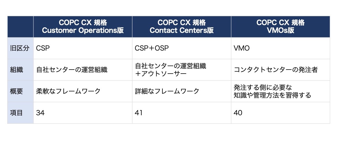 COPC規格とは｜3つの種類とメリット、取得の流れを徹底解説 | コネナビ