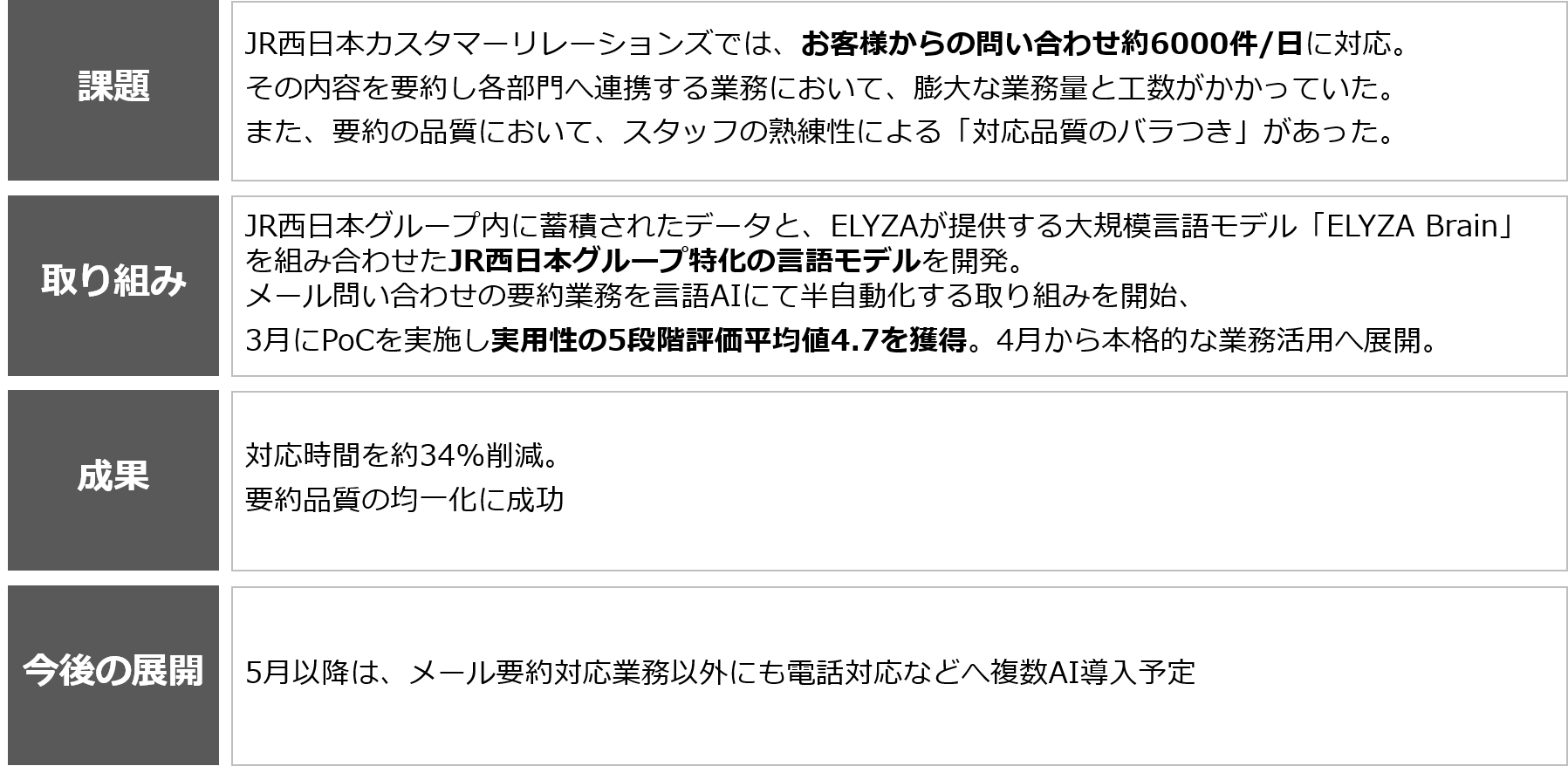 【取材】株式会社ELYZA│たった2ヶ月で導入成功ーコールセンター×AI社会実装の秘訣とはー | コネナビ