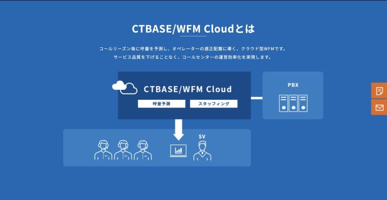 コールセンターのワークフォースマネジメント（WFM）徹底比較：最適なシステムの選び方| コネナビ
